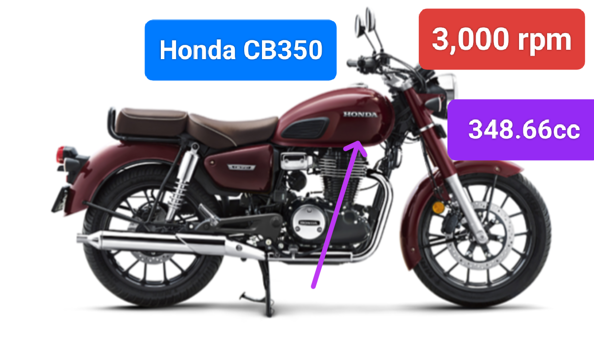 Honda CB350: A Comprehensive Review of Performance, Design, and ...